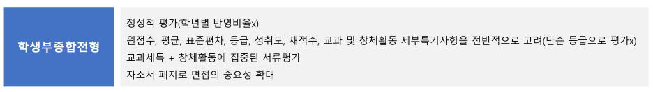 고교학점제 제대로 알아보기 과목 선택 9등급 Vs 5등급 내신 등급 환산 성적 산출 방식 5등급제 등급별 대학지원선