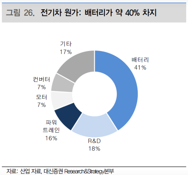 2차전지 음극재 밸류체인 개념 발전방향 실리콘음극재 Cnt도전재 네이버 블로그