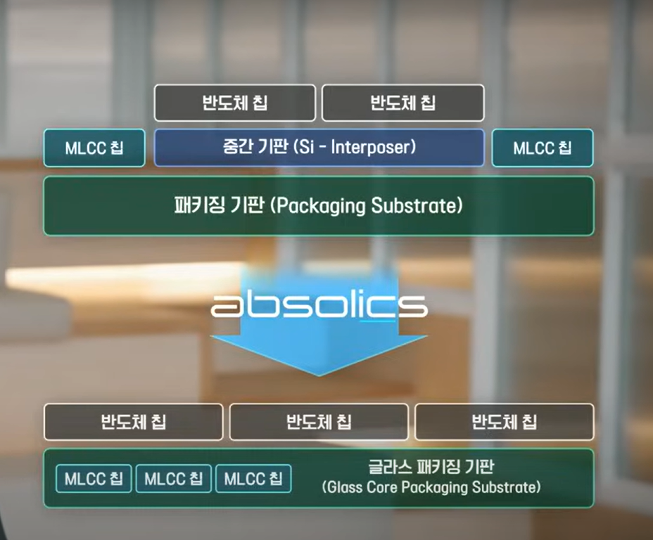 반도체 유리기판: 유리 인터포저(Glass Interposer) vs 유리 코어 패키징 기판(Glass Core ...