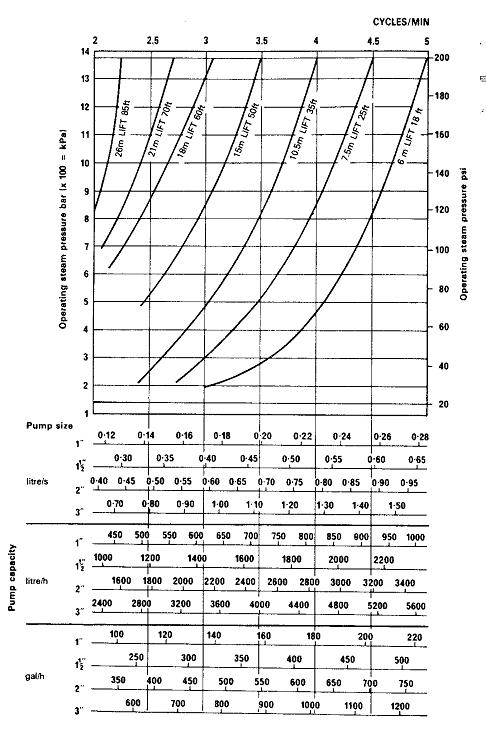 Ogden pump의 개념정리 : 네이버 블로그