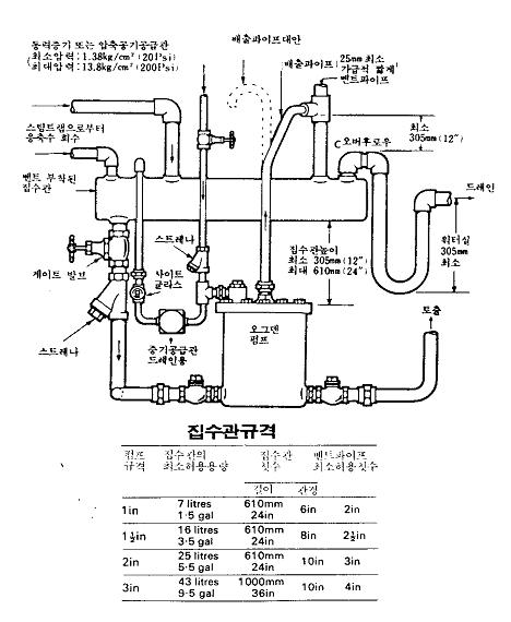 Ogden pump의 개념정리 : 네이버 블로그