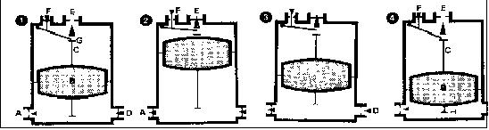 Ogden pump의 개념정리 : 네이버 블로그