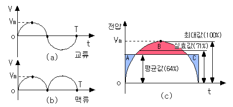 전압계 전류계 저항계에 대한 구조 및 동작원리 : 네이버 블로그