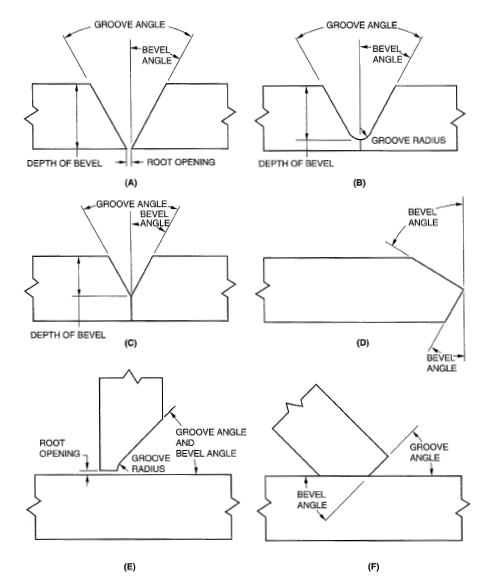 현장에서 적어보는 검사노트 (5) / Weld Geometry : 네이버 블로그