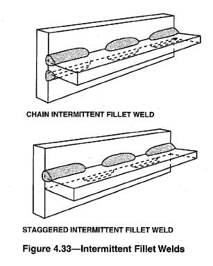 현장에서 적어보는 검사노트 (5) / Weld Geometry : 네이버 블로그