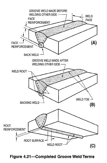 현장에서 적어보는 검사노트 (5) / Weld Geometry : 네이버 블로그