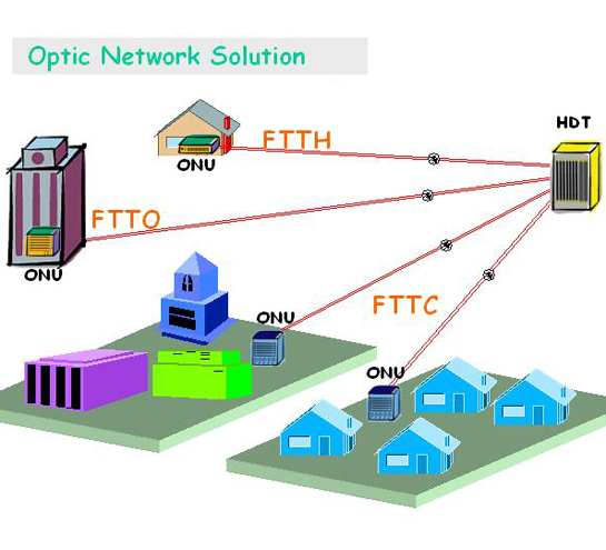 [펌]FTTO/FTTH/FTTC 차이 : 네이버 블로그