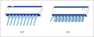 반도체 Package의 종류 : 네이버 블로그