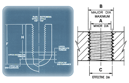 [ 헬리코일(Helicoil) 용도 및 규격 ] HELICOIL DIMMENSION(헬리코일 치수) : 네이버 블로그