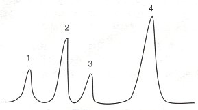 GC - Quantitative Analysis : 계산 : 네이버 블로그