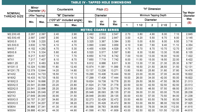 [ 헬리코일(Helicoil) 용도 및 규격 ] HELICOIL DIMMENSION(헬리코일 치수) : 네이버 블로그