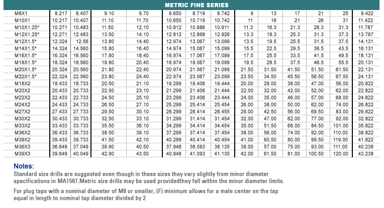 [ 헬리코일(Helicoil) 용도 및 규격 ] HELICOIL DIMMENSION(헬리코일 치수) : 네이버 블로그