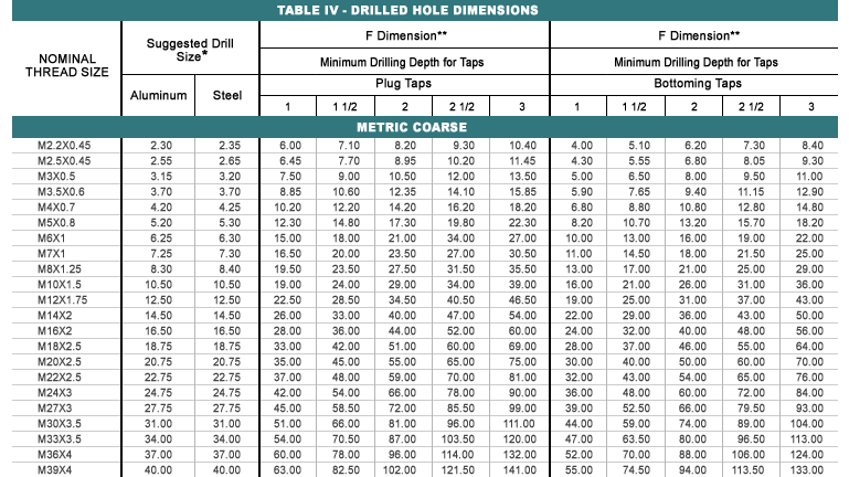 [ 헬리코일(Helicoil) 용도 및 규격 ] HELICOIL DIMMENSION(헬리코일 치수) : 네이버 블로그