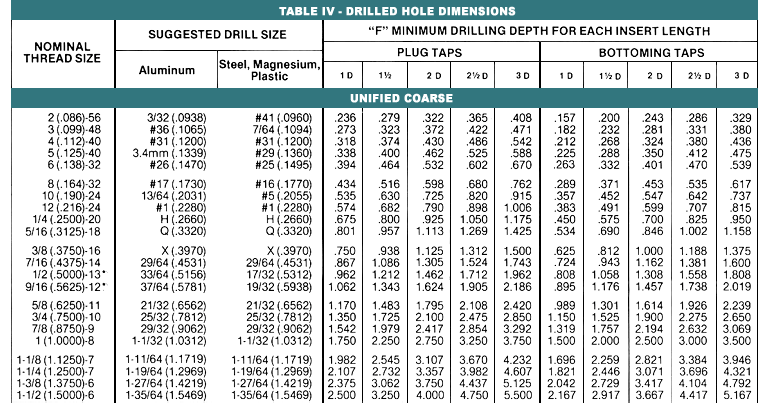 [ 헬리코일(Helicoil) 용도 및 규격 ] HELICOIL DIMMENSION(헬리코일 치수) : 네이버 블로그