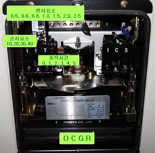 OCR,OCGR,UVR (직무고시 참고자료 ) 사진첨부 : 네이버 블로그