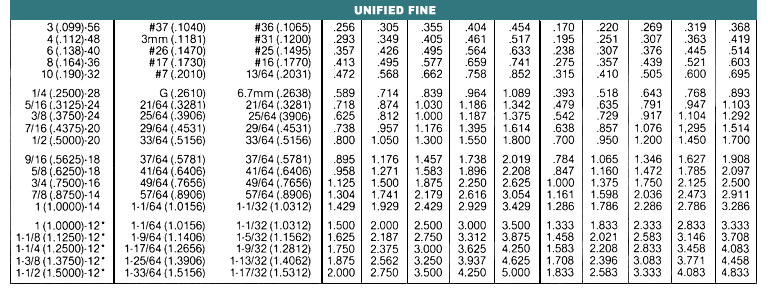 [ 헬리코일(Helicoil) 용도 및 규격 ] HELICOIL DIMMENSION(헬리코일 치수) : 네이버 블로그