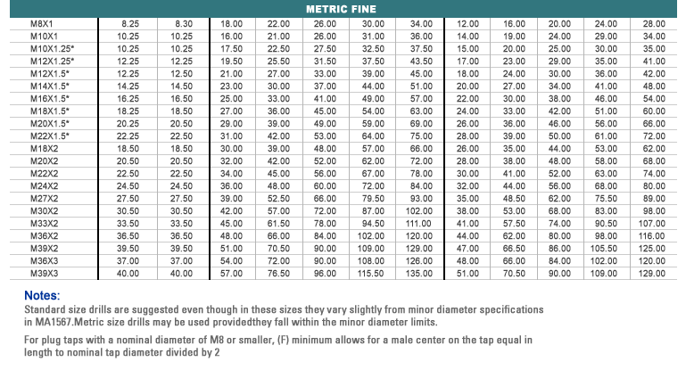 [ 헬리코일(Helicoil) 용도 및 규격 ] HELICOIL DIMMENSION(헬리코일 치수) : 네이버 블로그
