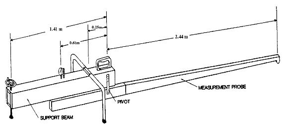 포장구조특성 파악을 위한 비파괴시험의 종류와 특징 : 네이버 블로그