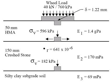 포장구조특성 파악을 위한 비파괴시험의 종류와 특징 : 네이버 블로그