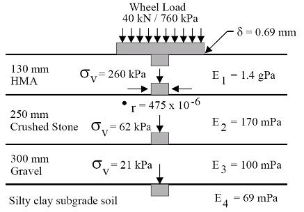 포장구조특성 파악을 위한 비파괴시험의 종류와 특징 : 네이버 블로그