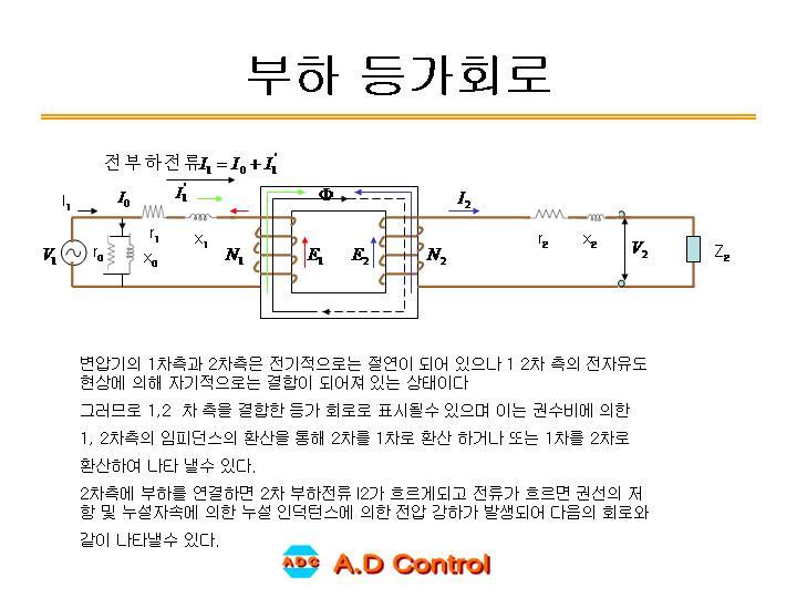 1 변압기의 원리 변압기 초크 코일 인덕터의 기능과 자성체의 성질 네이버 블로그