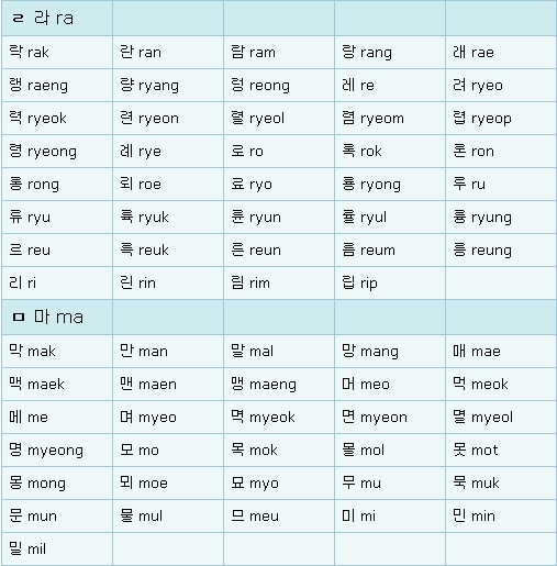 한글 영어 표기법 : 네이버 블로그