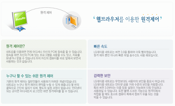 원격 접속 프로그램 neturo(네트로) : 네이버 블로그