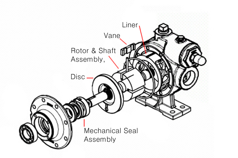 VANE PUMP CORKEN F-9, F-12, F14 , 521, 1021 ,Blackmer LGL1.5 ,XL1.5 ...