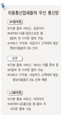 Ŧ [모바일 인터넷] 휴대폰 무선 인터넷도 포털시대 - SK텔레콤, KTF, LG텔레콤 Ŧ : 네이버 블로그