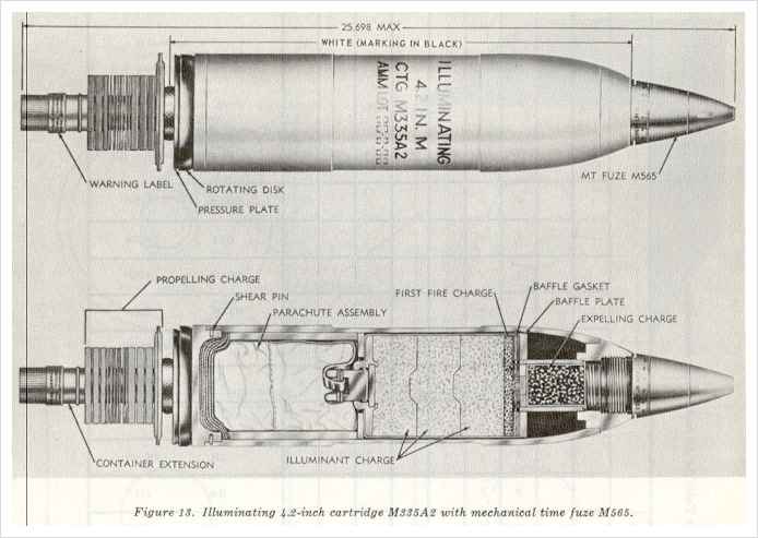 107mm Mortar M-30/KM-30 4.2" : 네이버 블로그