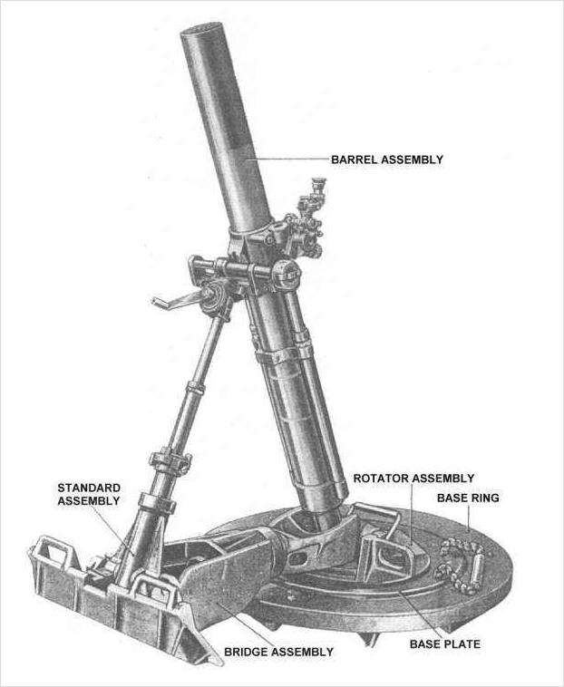 107mm Mortar M-30/KM-30 4.2" : 네이버 블로그