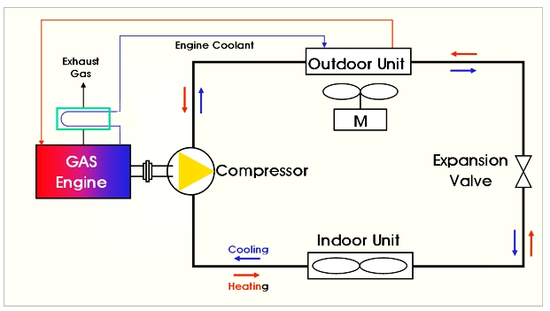 EHP/GHP비교(2) : 네이버 블로그