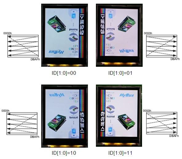 2. LCD Interface 종류 및 Driver IC1(RGB, I80, M68) : 네이버 블로그