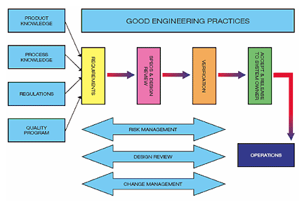 Good Engineering Practices : 네이버 블로그
