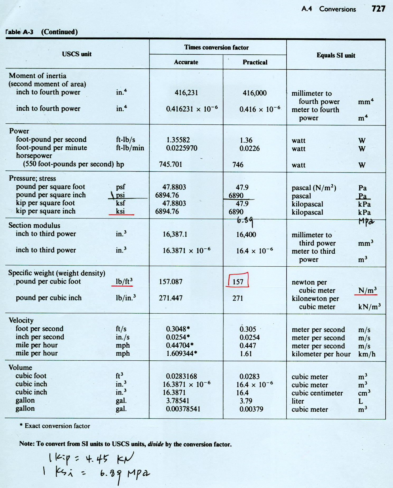 단위환산(USCS에서SI로)ː : 네이버 블로그