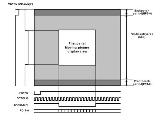 2. LCD Interface 종류 및 Driver IC1(RGB, I80, M68) : 네이버 블로그