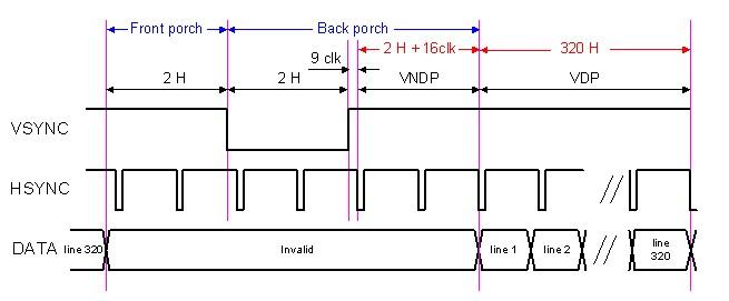 2. LCD Interface 종류 및 Driver IC1(RGB, I80, M68) : 네이버 블로그