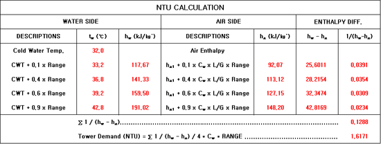 냉각탑 요구 열량 계산식 유도 : 네이버 블로그