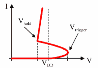 CMOS latchup에 대하여... : 네이버 블로그