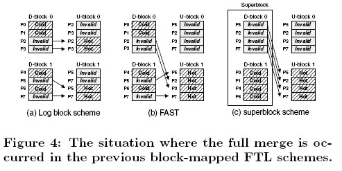 A Superblock-based Flash Translation Layer for NAND Flash Memory ...