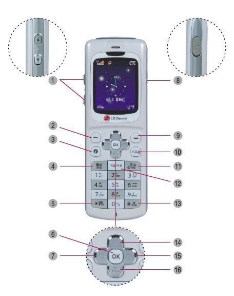 인터넷전화 완전분석 1탄! WPU-7000, WPN-480 : 네이버 블로그