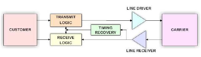 디지털-디지털 부호화 : 네이버 블로그