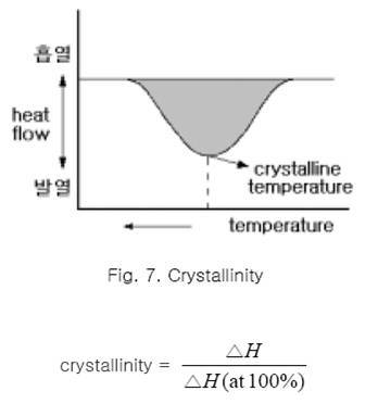DSC (Differential Scanning Calorimeter) *** : 네이버 블로그