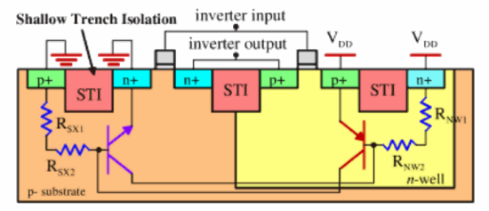 CMOS latchup에 대하여... : 네이버 블로그