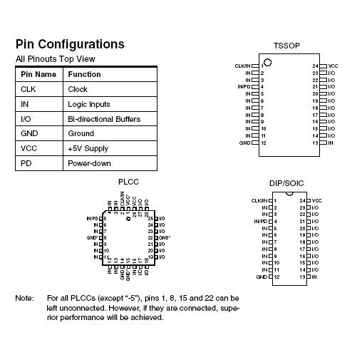 PLD PAL GAL 22V10-WinCUPL로 logic 구현 하기 : 네이버 블로그