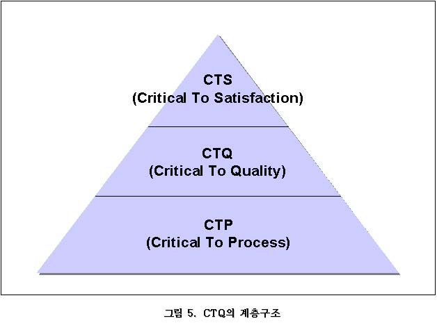 CTQ가 무엇이더냐? : 네이버 블로그