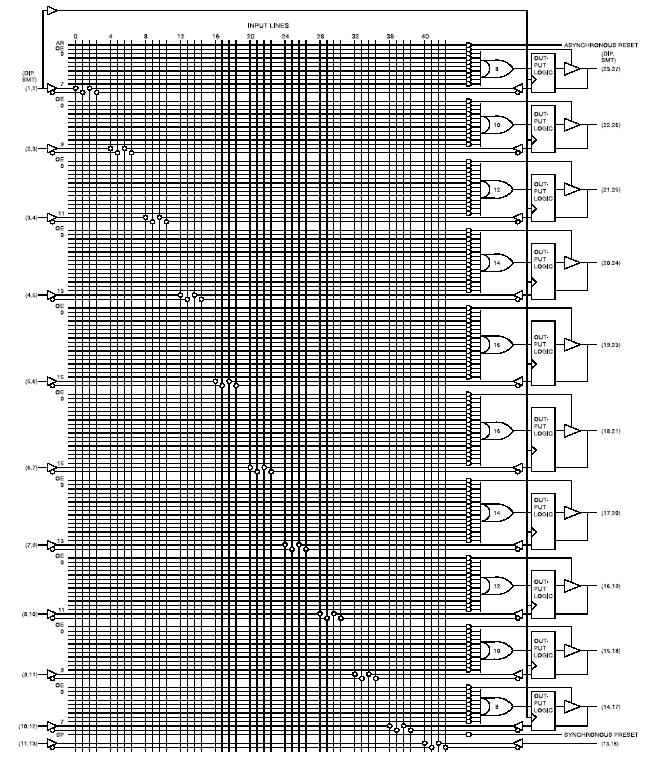 PLD PAL GAL 22V10-WinCUPL로 logic 구현 하기 : 네이버 블로그